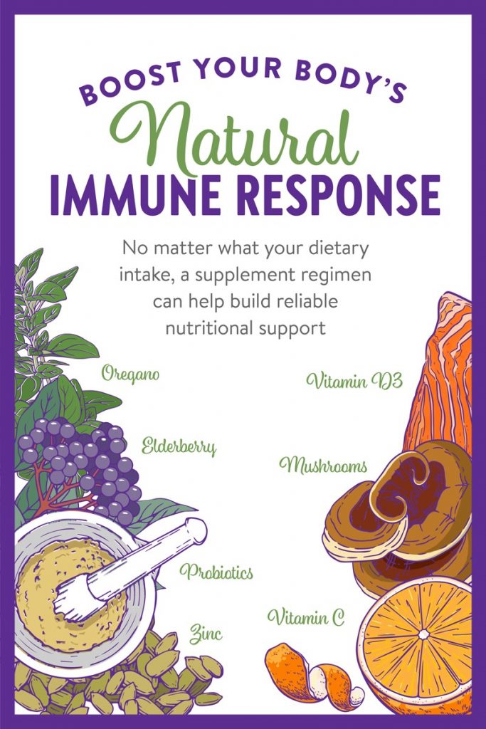 How To Help Boost Your Immune System - Nutrition Smart | Organic ...